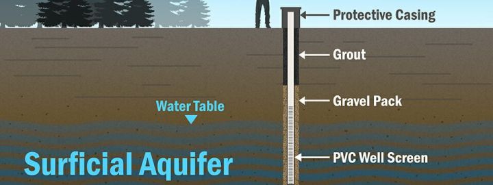 Widseth Installs Monitoring Wells to Measure Groundwater Quality and Safety